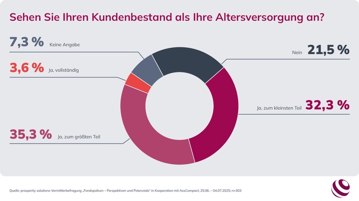 Keltersaison 2025 / Niedrige Apfelsaftmenge mit hohem Bio-Anteil zu ...